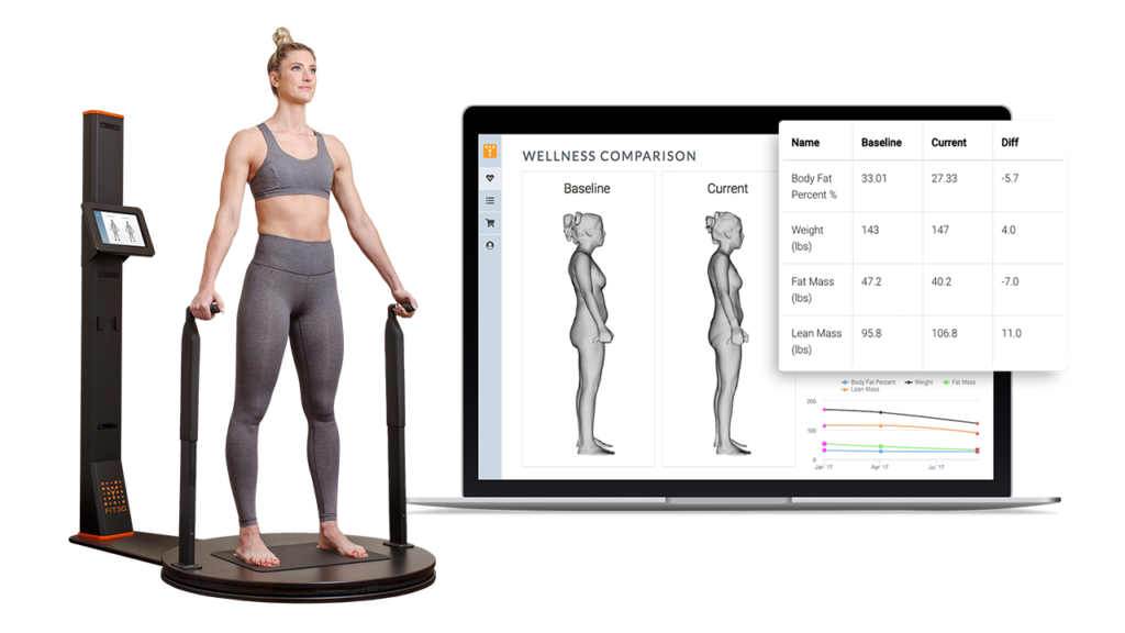 Max Fitness FIT 3D SCAN